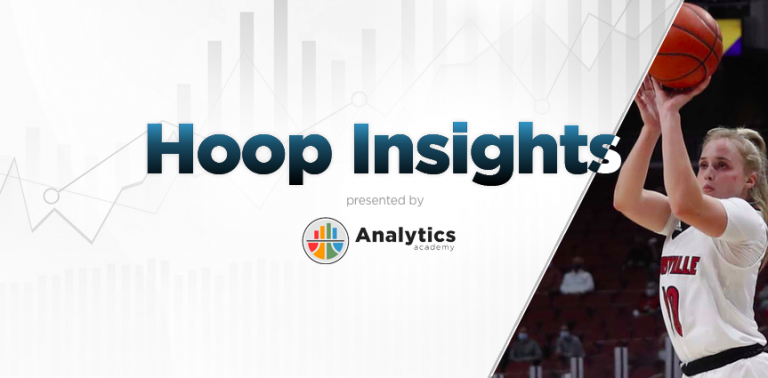 Women's HoopDirt | Hoop Insights: Louisville’s Rise to the Top - Women ...