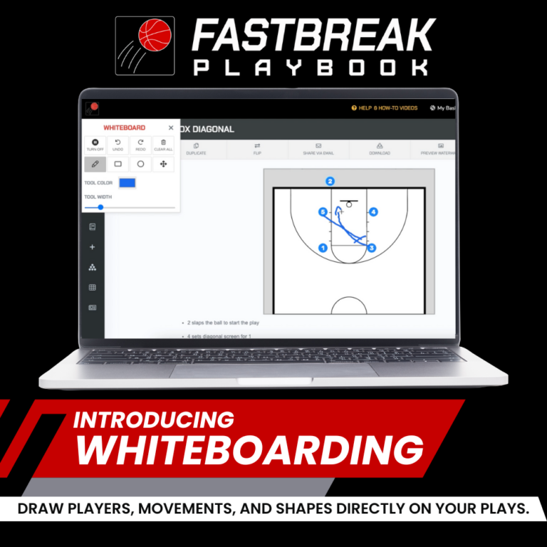 Women's HoopDirt | FastBreak PlayBook’s New Whiteboard Tool Changes the ...